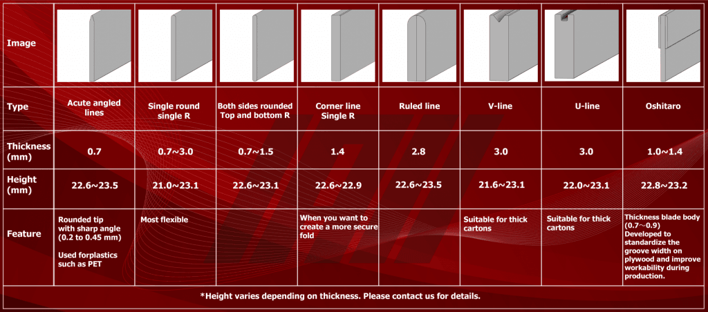 TYPES OF BLADE - NODA THAILAND มีดตัดแบบทอมสัน (Thomson Die)-มีดตัด ...