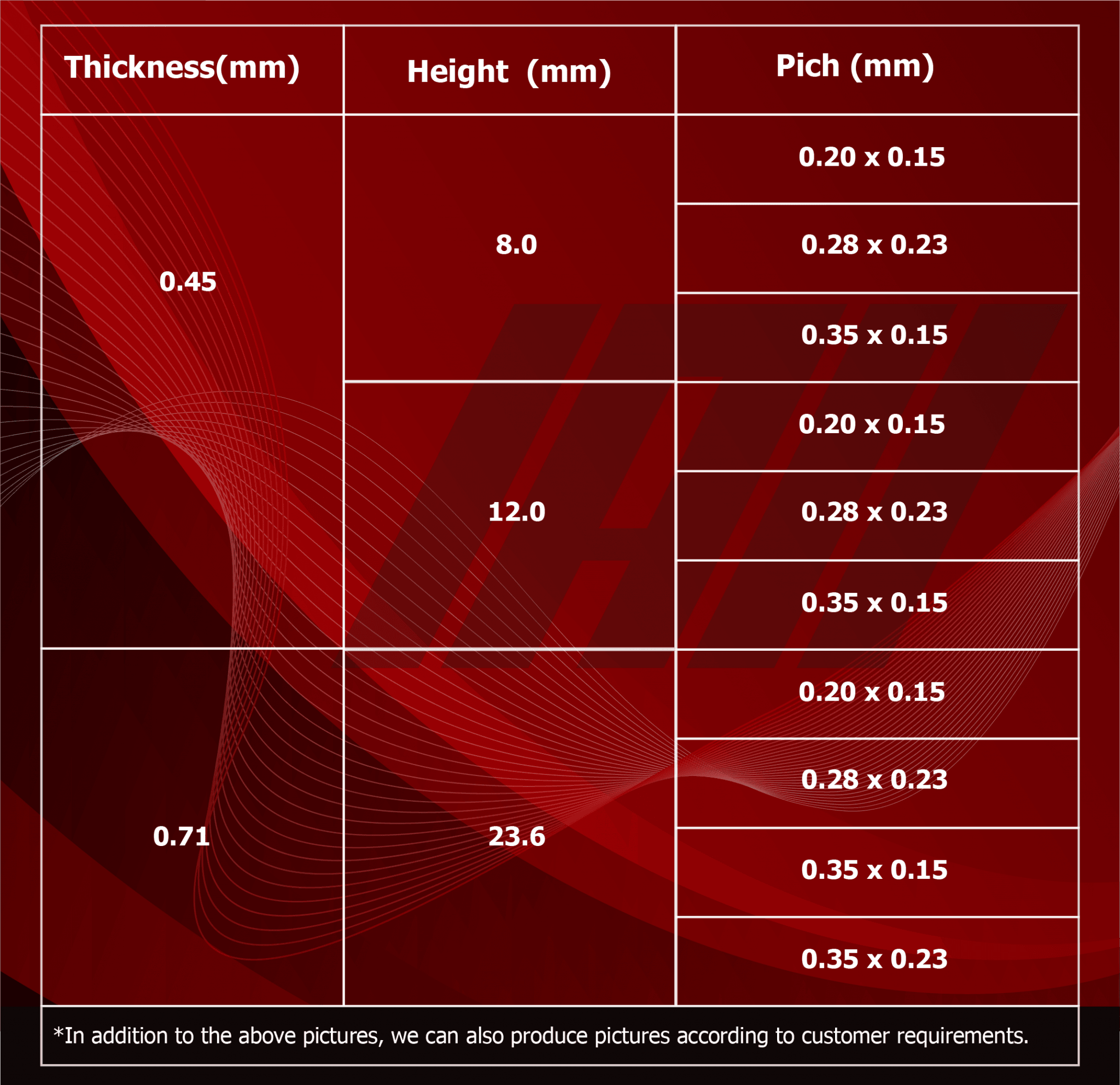 TYPES OF BLADE - NODA THAILAND มีดตัดแบบทอมสัน (Thomson Die)-มีดตัด ...