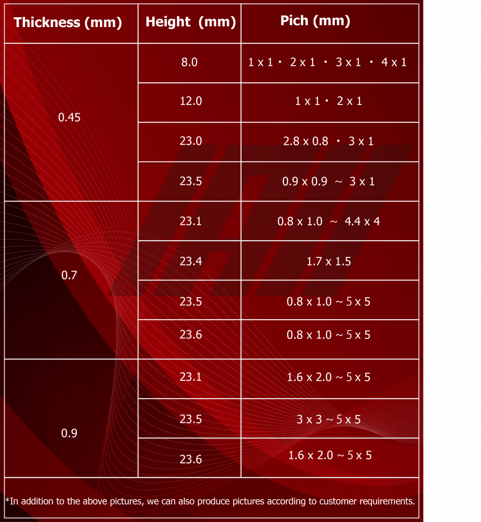 TYPES OF BLADE - NODA THAILAND มีดตัดแบบทอมสัน (Thomson Die)-มีดตัด ...