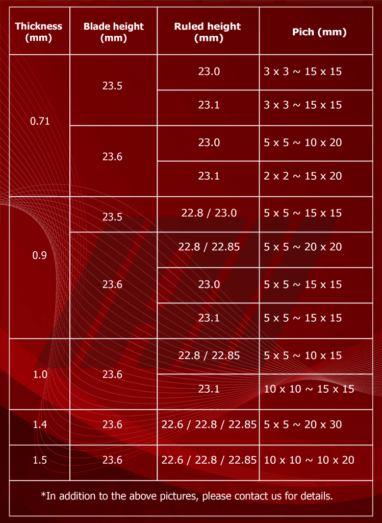 TYPES OF BLADE - NODA THAILAND มีดตัดแบบทอมสัน (Thomson Die)-มีดตัด ...