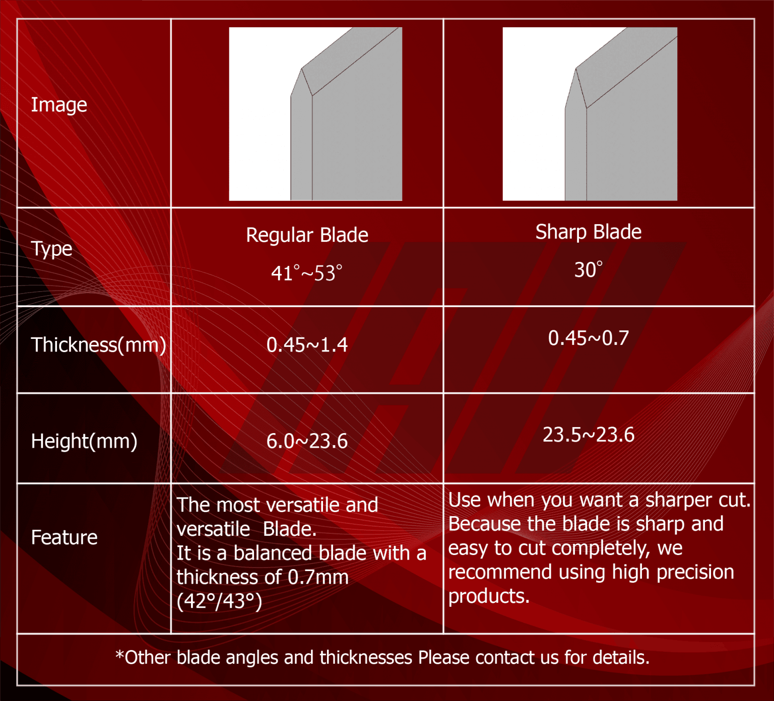 TYPES OF BLADE - NODA THAILAND มีดตัดแบบทอมสัน (Thomson Die)-มีดตัด ...