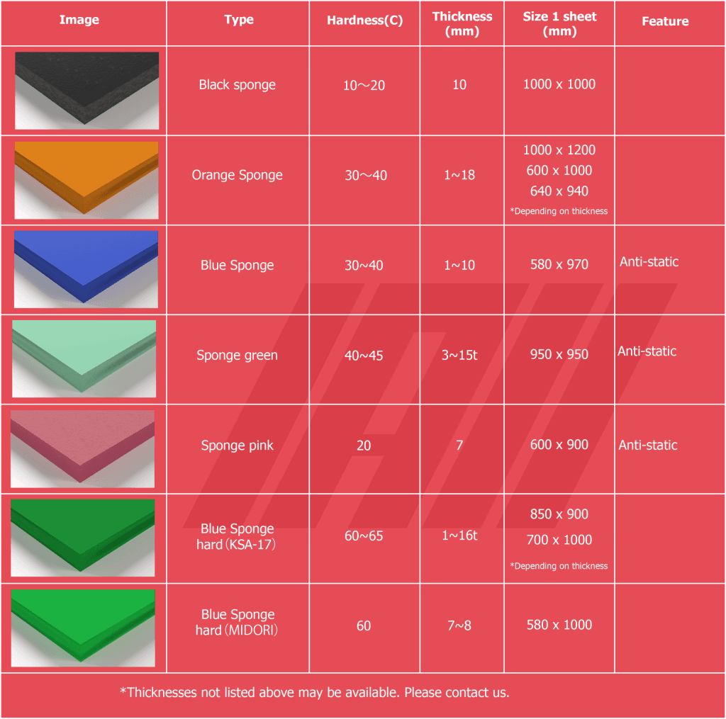 Types Sponge - NODA THAILAND มีดตัดแบบทอมสัน (Thomson Die)-มีดตัด ...